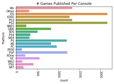 Video Game Sales Analysis – Visualization and Regression – CriticallyCoding